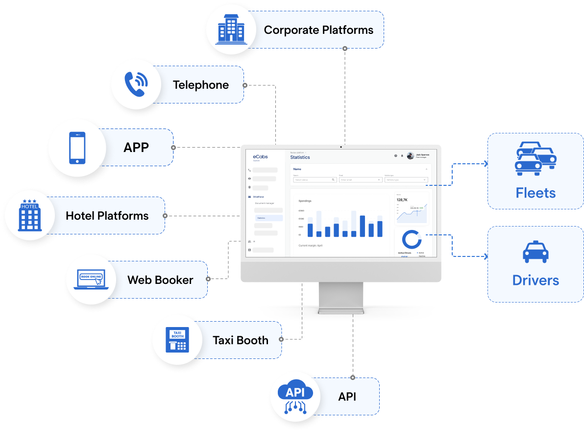 Taxi Operators - eCabs App | Book a ride in minutes | eCabs Malta