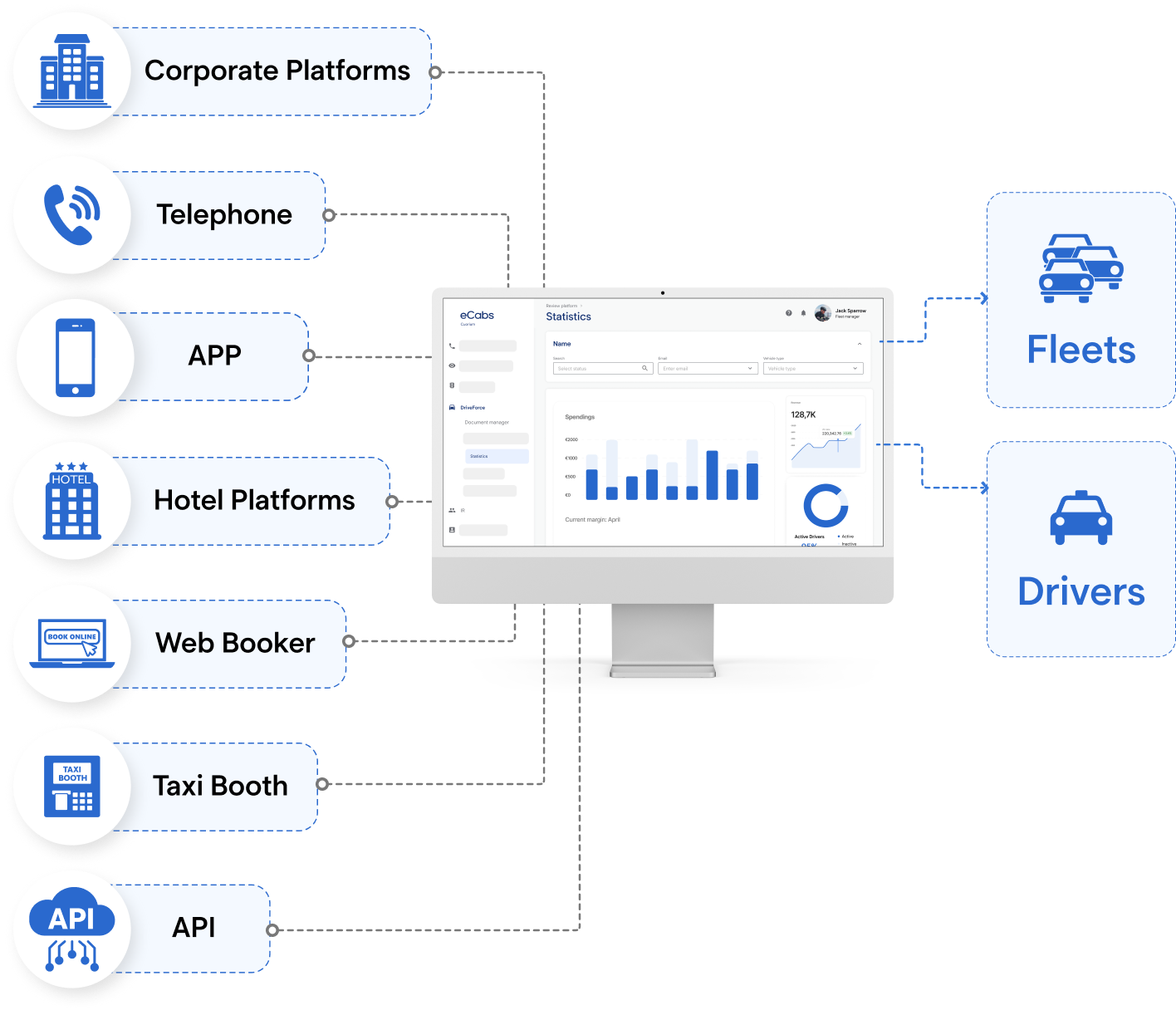 Taxi Operators - eCabs App | Book a ride in minutes | eCabs Malta
