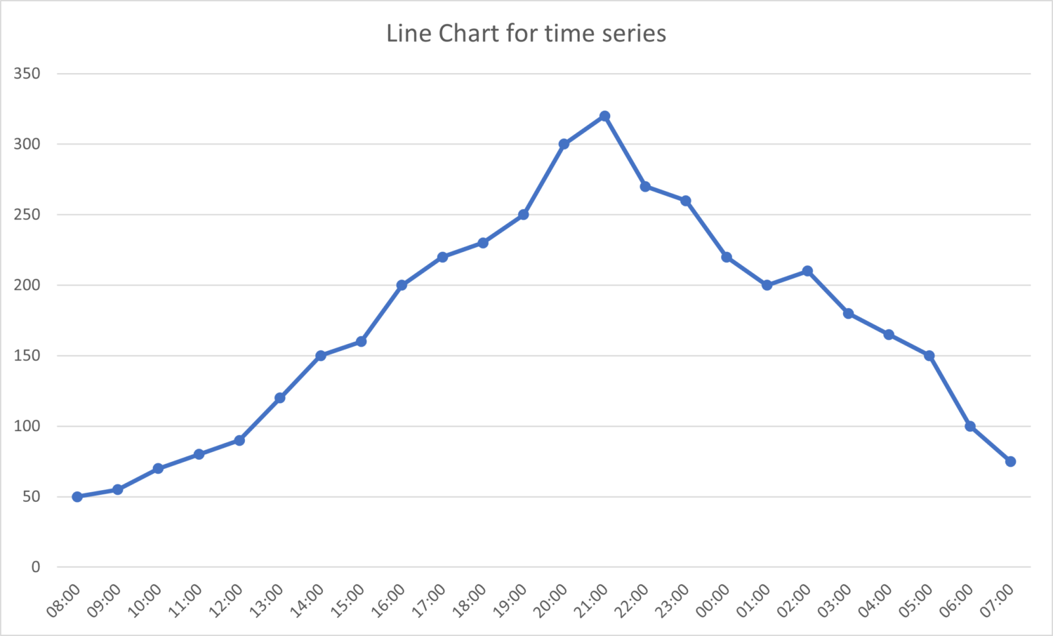 Mastering data visualisation: choosing the right graph for your data ...